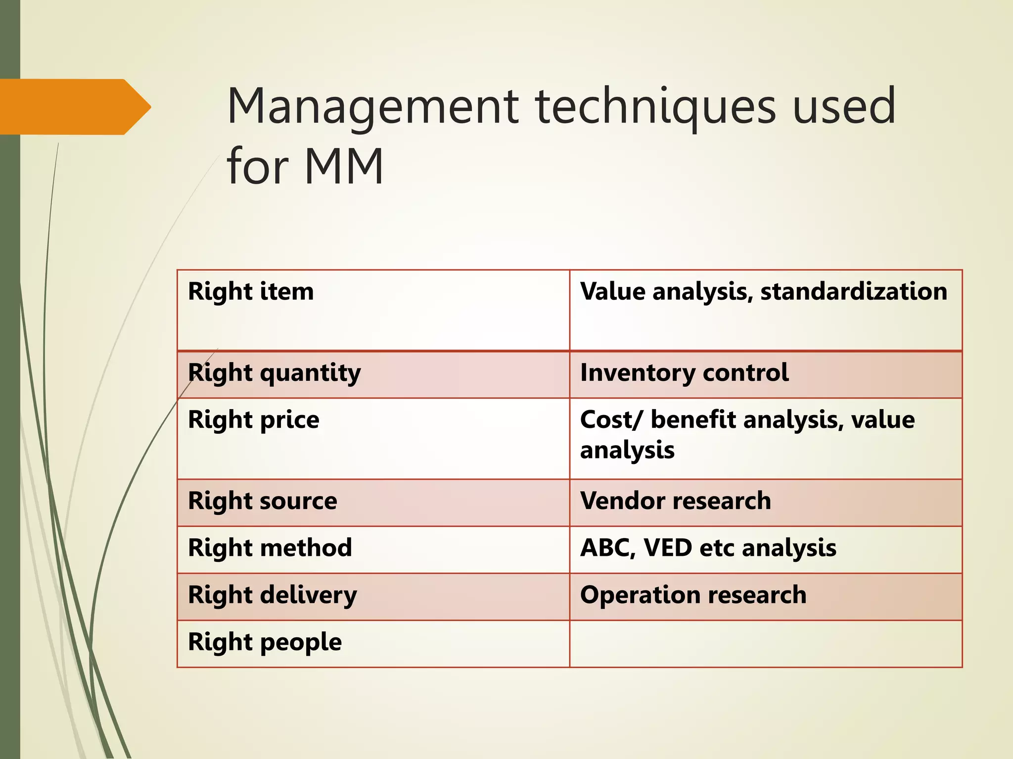 MATERIAL MANAGEMENT PPT.pptx