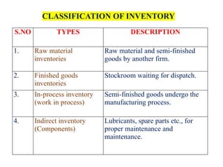 material management ppt planning and procurement of material manargment ...