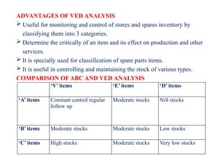 material management ppt planning and procurement of material manargment ...