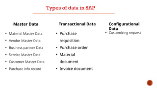 Material Master with views and configuration.pptx