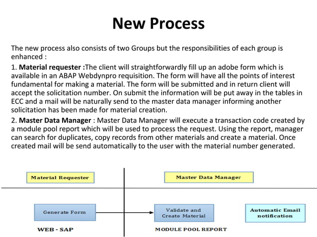 Material Master Process using Adobe forms | PPT