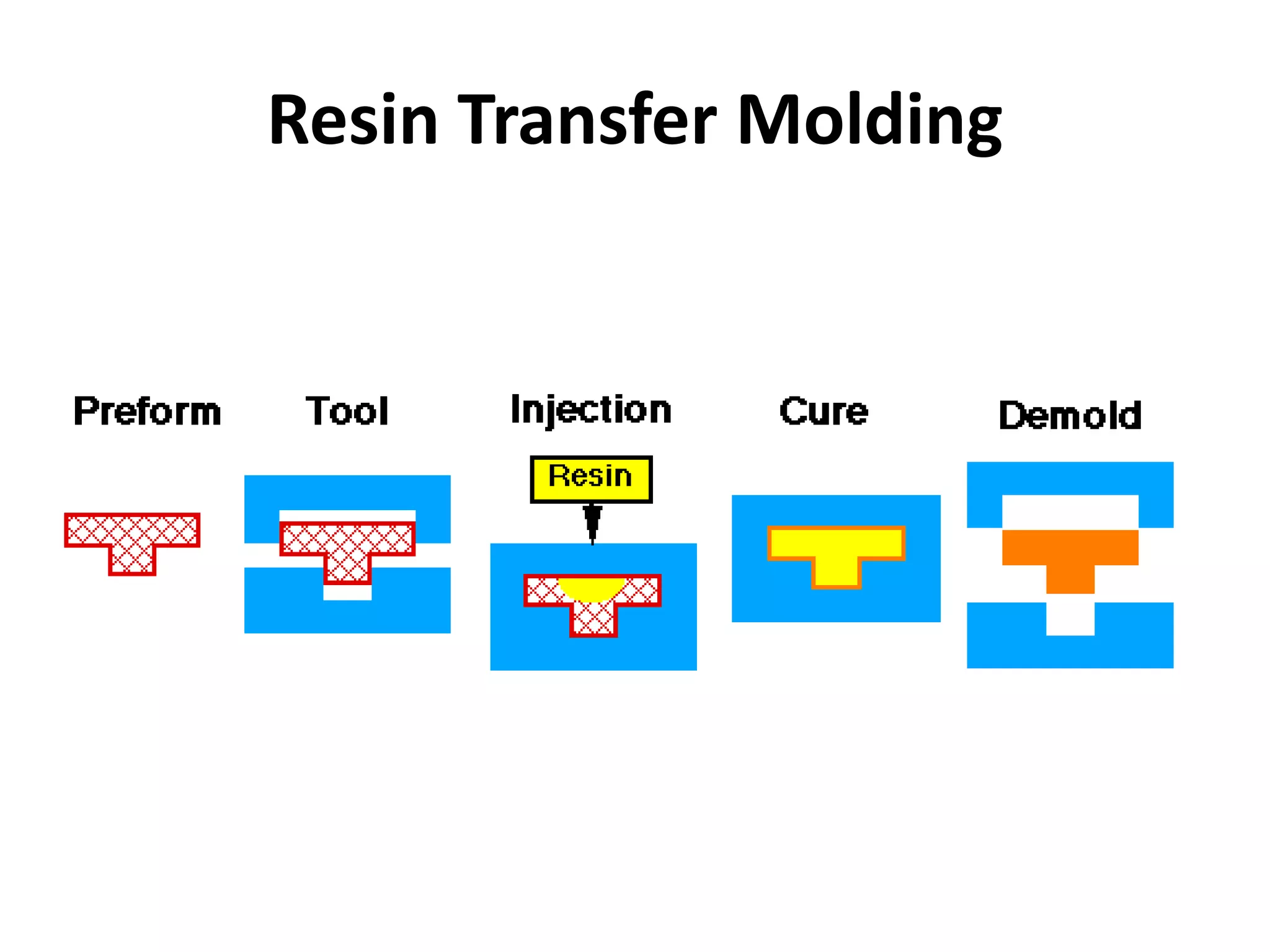 Material matrix polymer matrix composite | PPTX