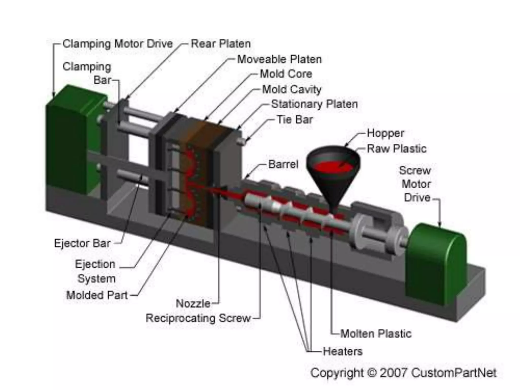 Material matrix polymer matrix composite | PPTX