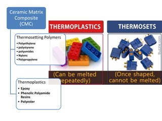 Material matrix polymer matrix composite | PPTX