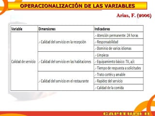 Material módulo 2 evea | PPT