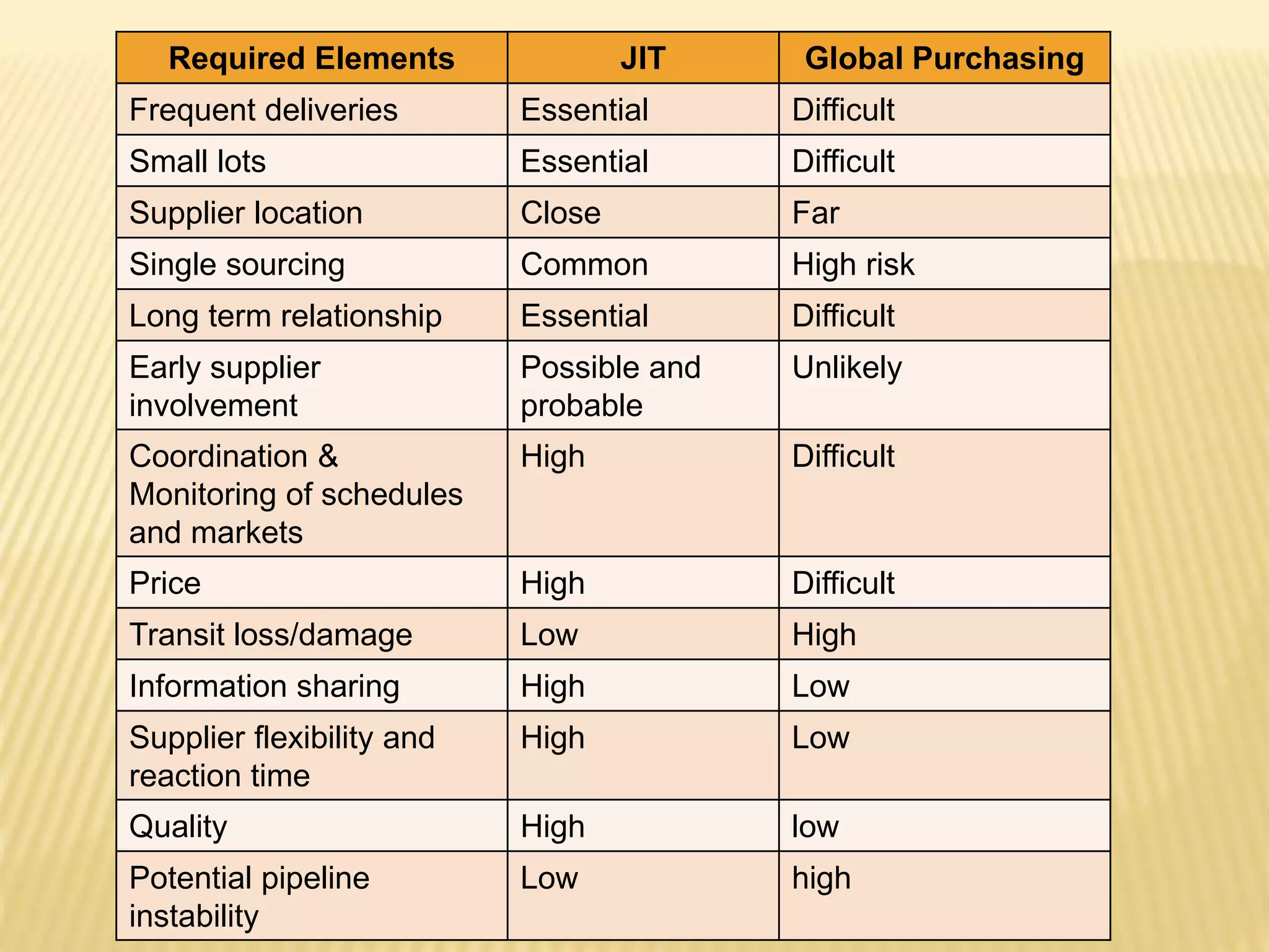 Material management flow and DRP | PPTX