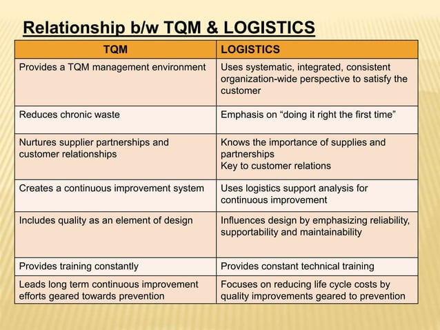 Material management flow and DRP | PPT