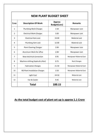 Material movement in a manufacturing plant | PDF
