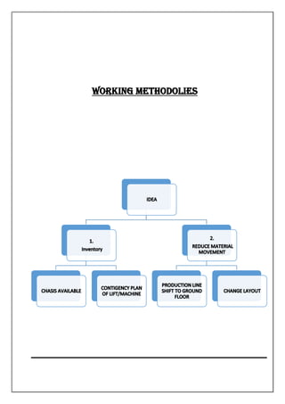 Material movement in a manufacturing plant | PDF