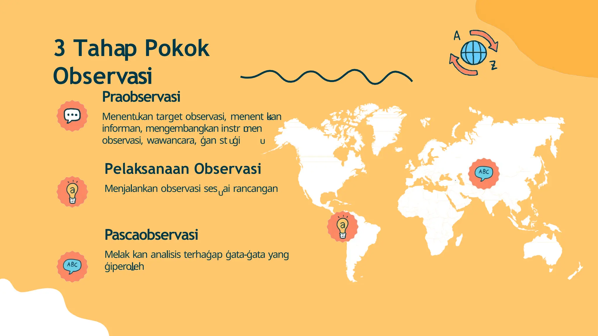 Material observation for sosial studies.pptx