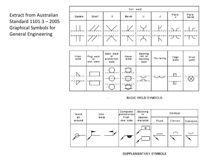 Material preparation