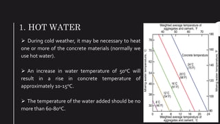 Cold Weather Concrete | PDF