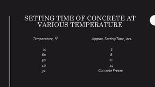 Cold Weather Concrete | PDF