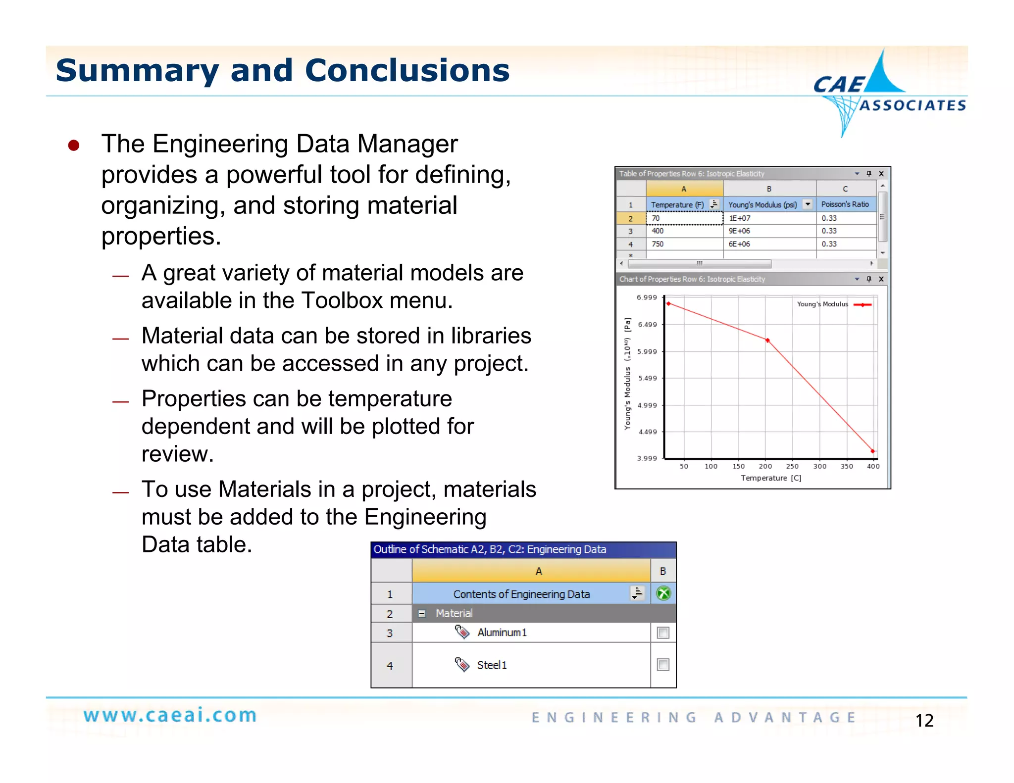 Material property data | PPT