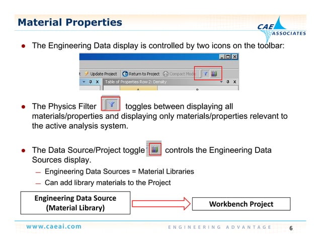 Material property data | PPT