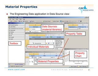 Material property data | PPT