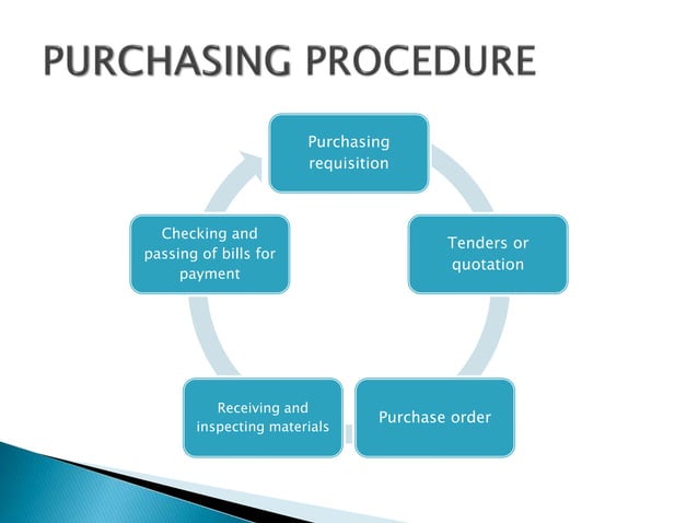 MATERIAL PURCHASING PROCEDURES | PPTX