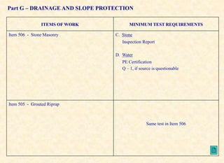 Material Quality Control Program presentation.ppt