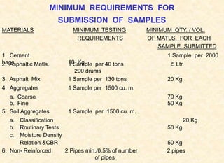 Material Quality Control Program presentation.ppt