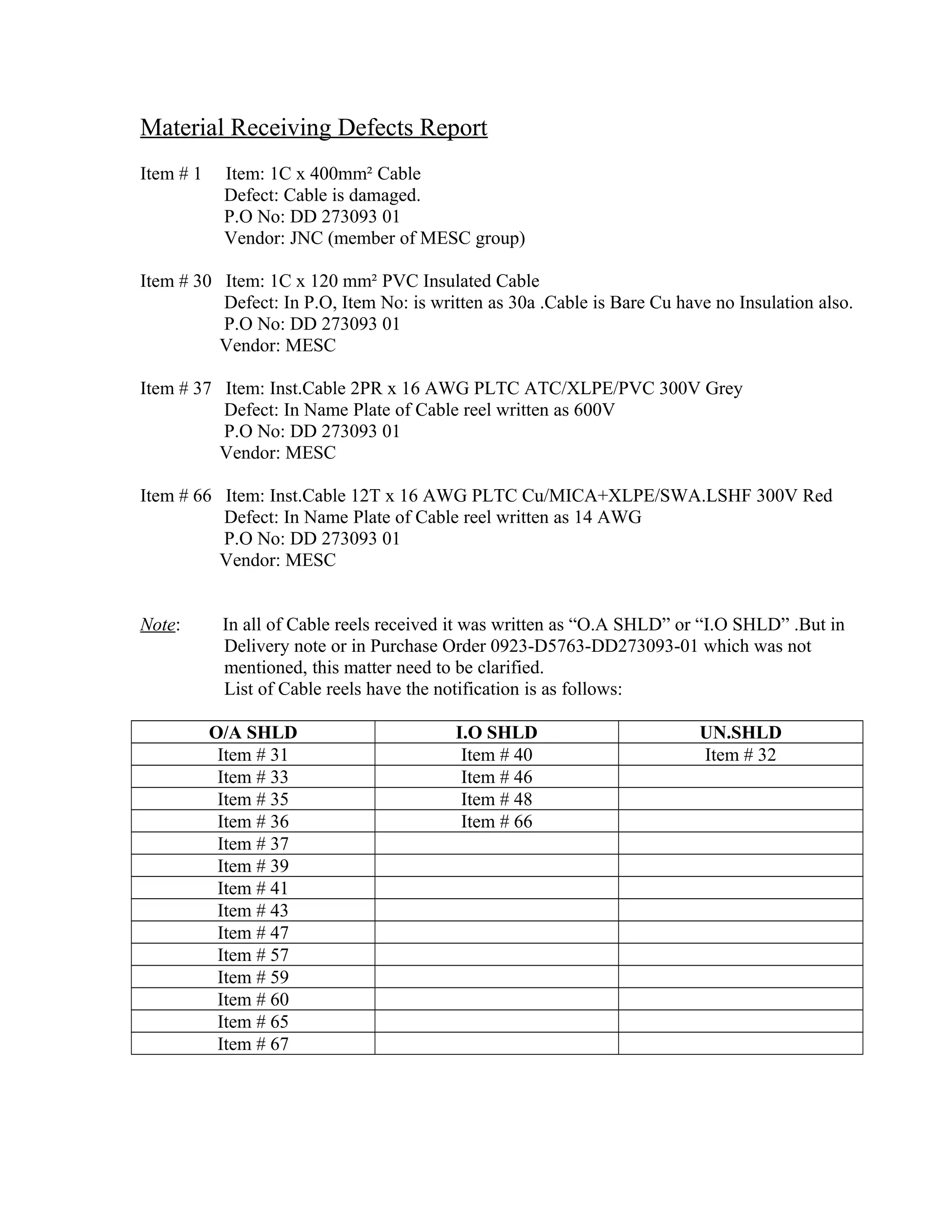 Material receiving defect report | DOC