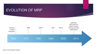 Material requirement planning - Production and Operation Management | PPTX