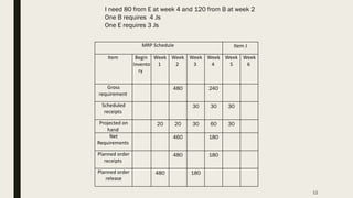 Material requirement planning Q&A | PPT