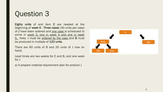 Material requirement planning Q&A | PPT