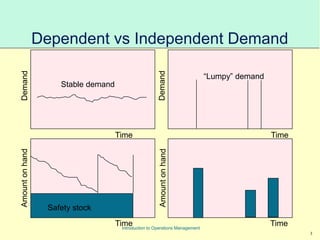 Material requirement planning | PPT