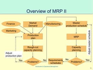 Material requirement planning | PPT