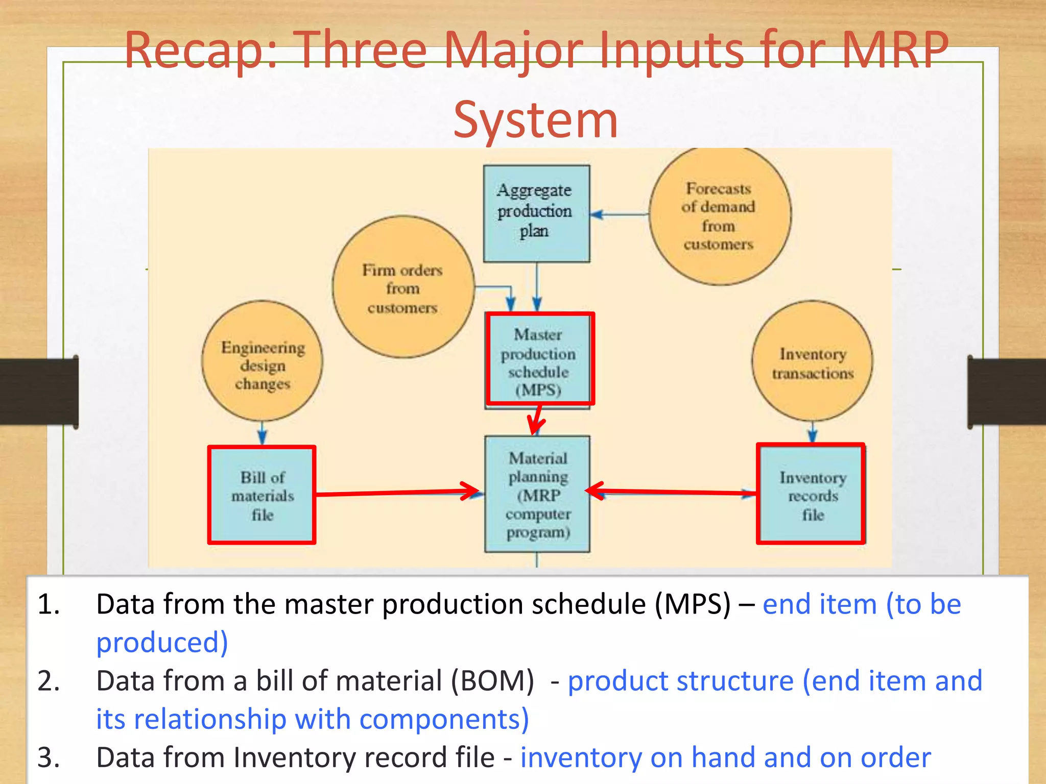 MATERIAL REQUIREMENTS PLANNING (MRP) | PPTX | Business | Business and ...