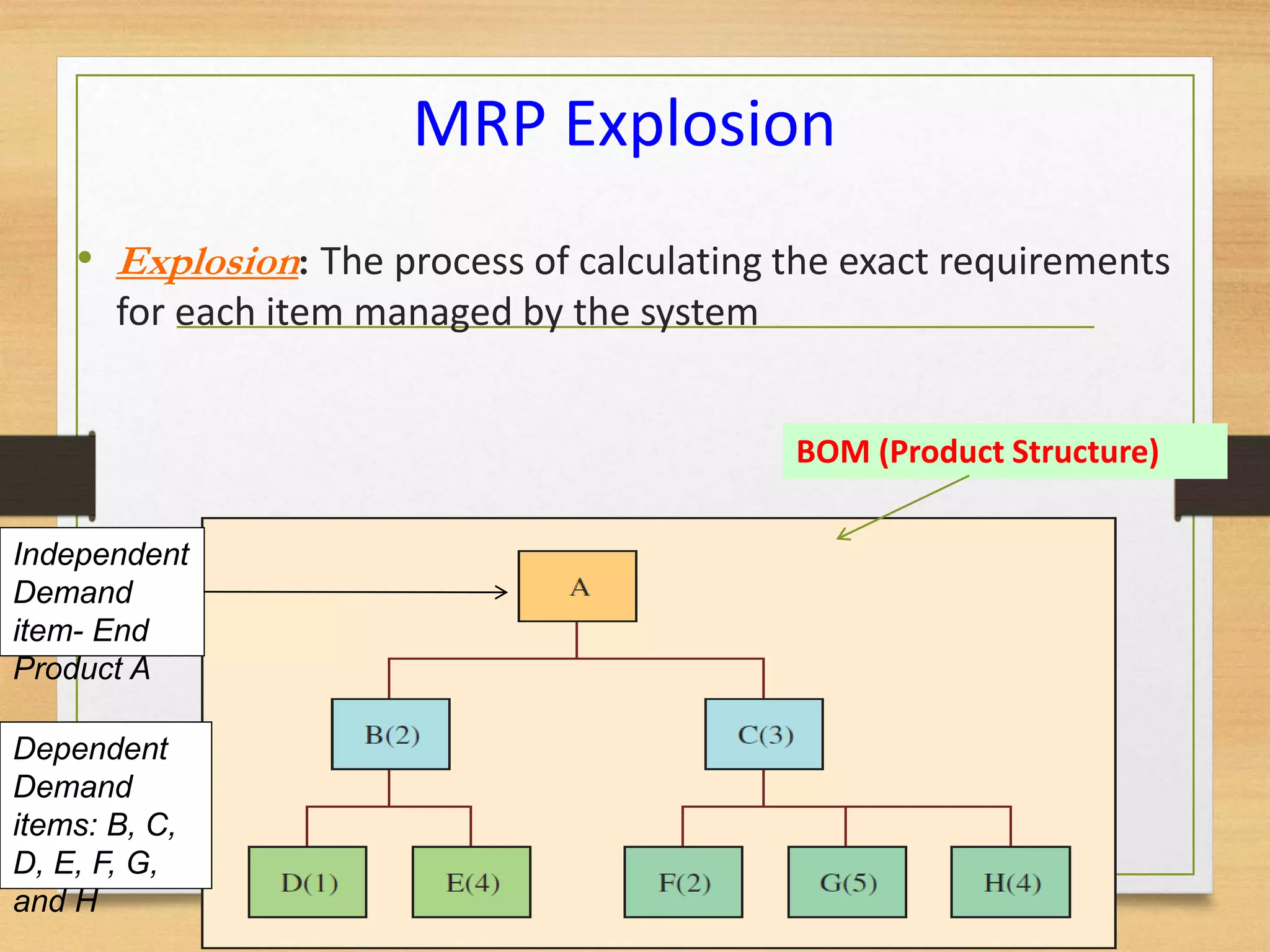 MATERIAL REQUIREMENTS PLANNING (MRP) | PPTX | Business | Business and Finance