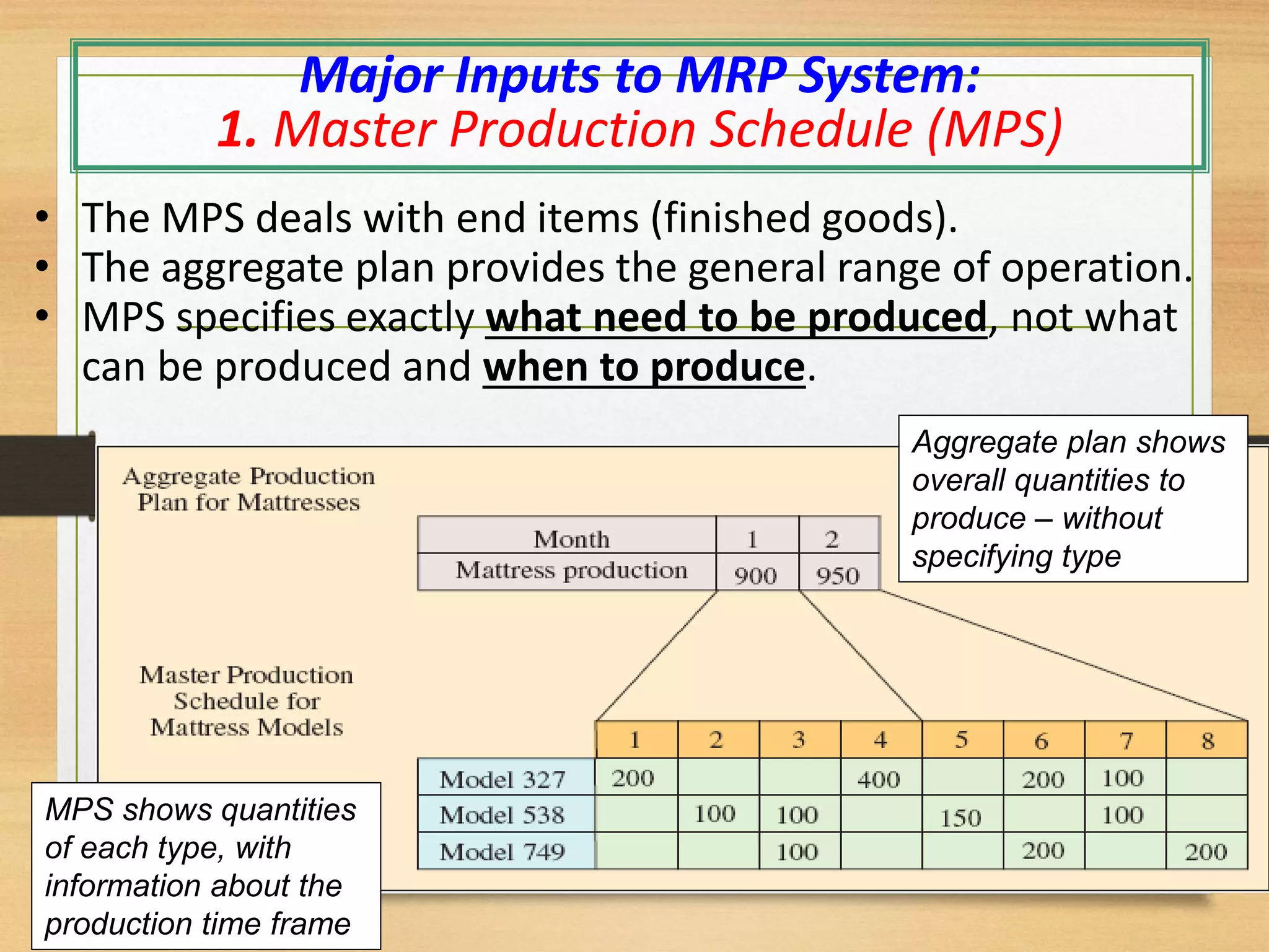 MATERIAL REQUIREMENTS PLANNING (MRP) | PPTX