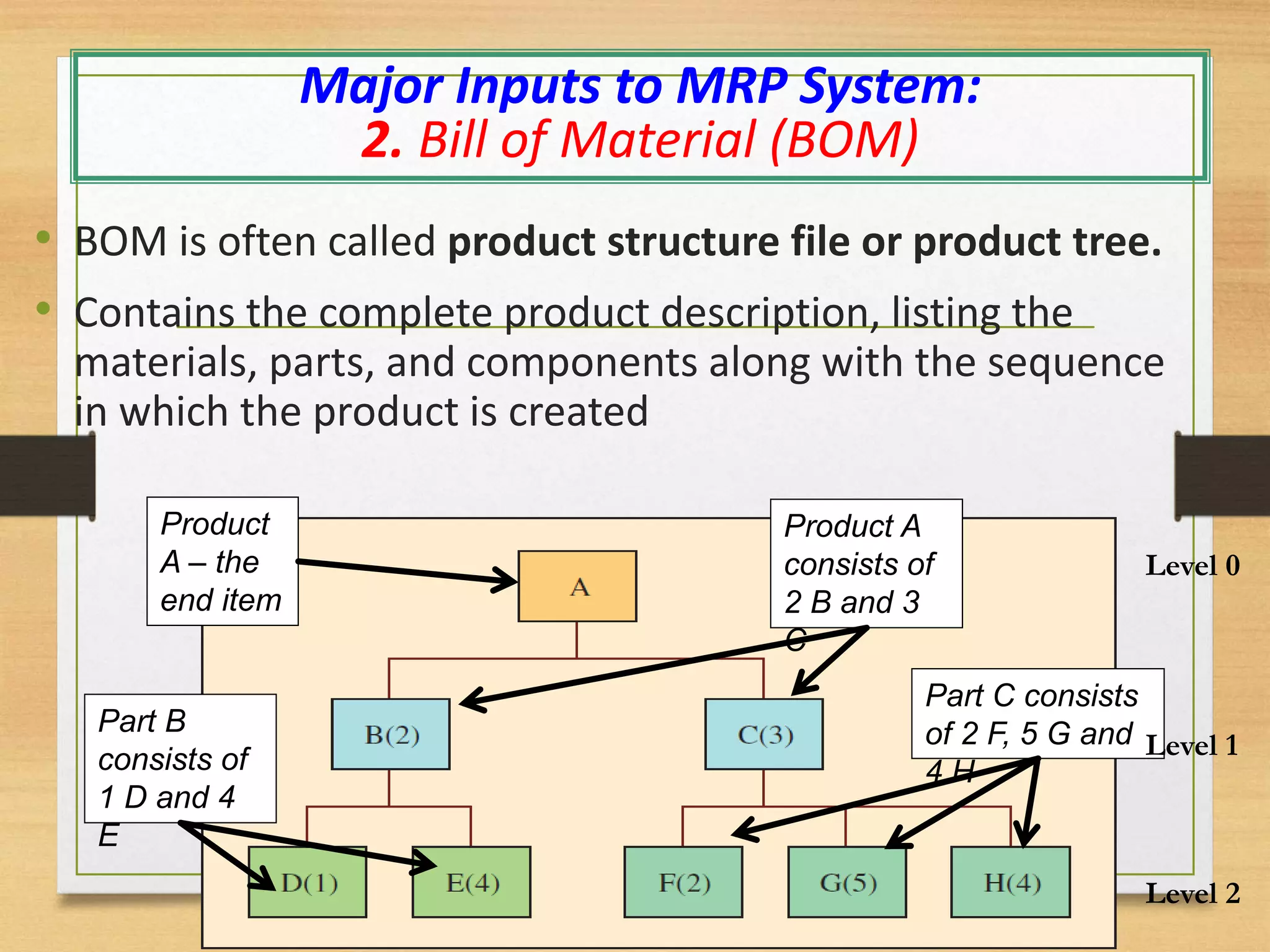 MATERIAL REQUIREMENTS PLANNING (MRP) | PPTX