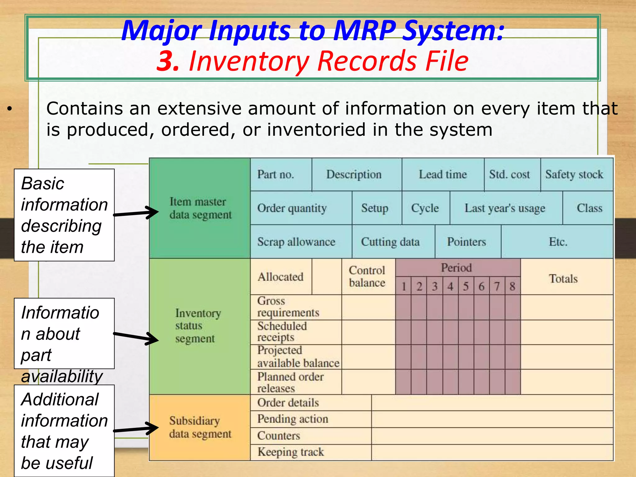 MATERIAL REQUIREMENTS PLANNING (MRP) | PPTX | Business | Business and ...