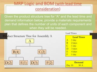 MATERIAL REQUIREMENTS PLANNING (MRP) | PPTX