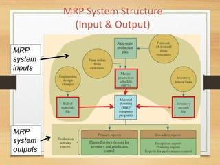MATERIAL REQUIREMENTS PLANNING (MRP) | PPTX | Business | Business and ...