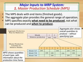 MATERIAL REQUIREMENTS PLANNING (MRP) | PPTX
