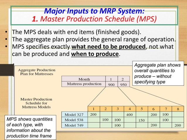 MATERIAL REQUIREMENTS PLANNING (MRP) | PPTX | Business | Business and ...