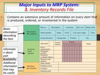 MATERIAL REQUIREMENTS PLANNING (MRP) | PPTX