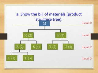 MATERIAL REQUIREMENTS PLANNING (MRP) | PPTX | Business | Business and ...