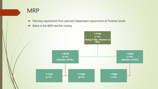 Material requirement planning (mrp) | PPTX