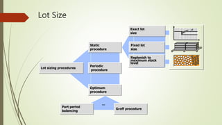 Material requirement planning (mrp) | PPTX