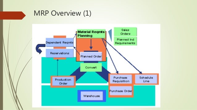 Material requirement planning (mrp)
