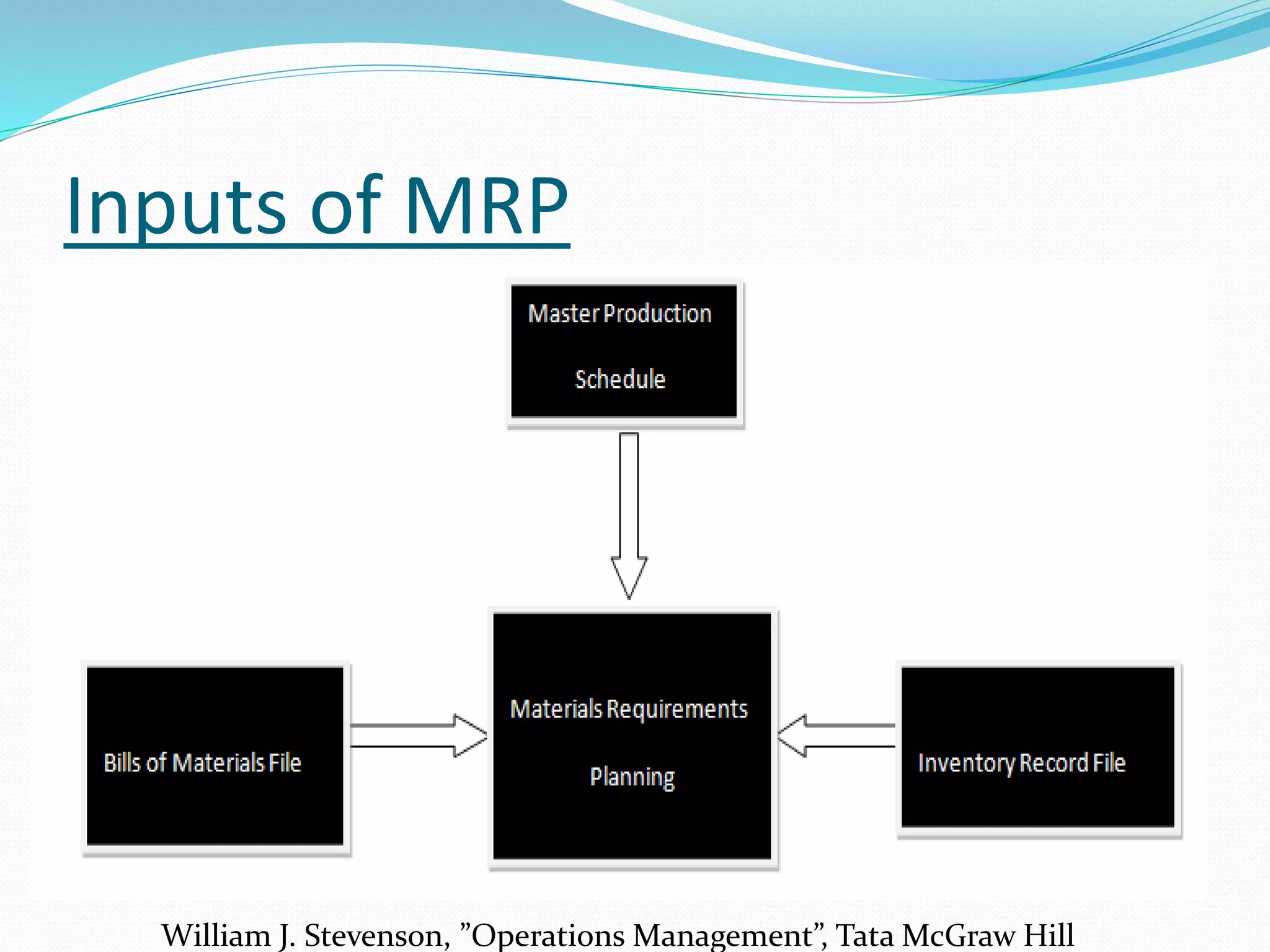 Material requirement planning(mrp) | PPTX | Business Accounting ...