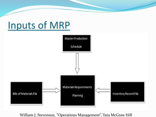 Material requirement planning(mrp) | PPTX | Business Accounting ...