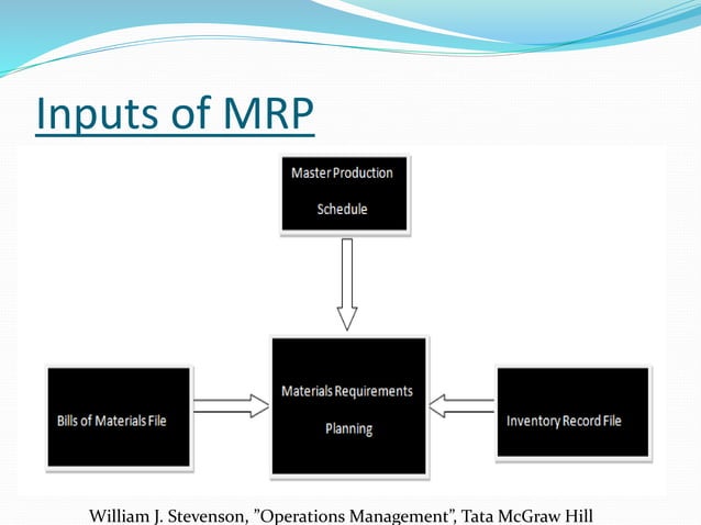 Material requirement planning(mrp) | PPTX | Business Accounting ...