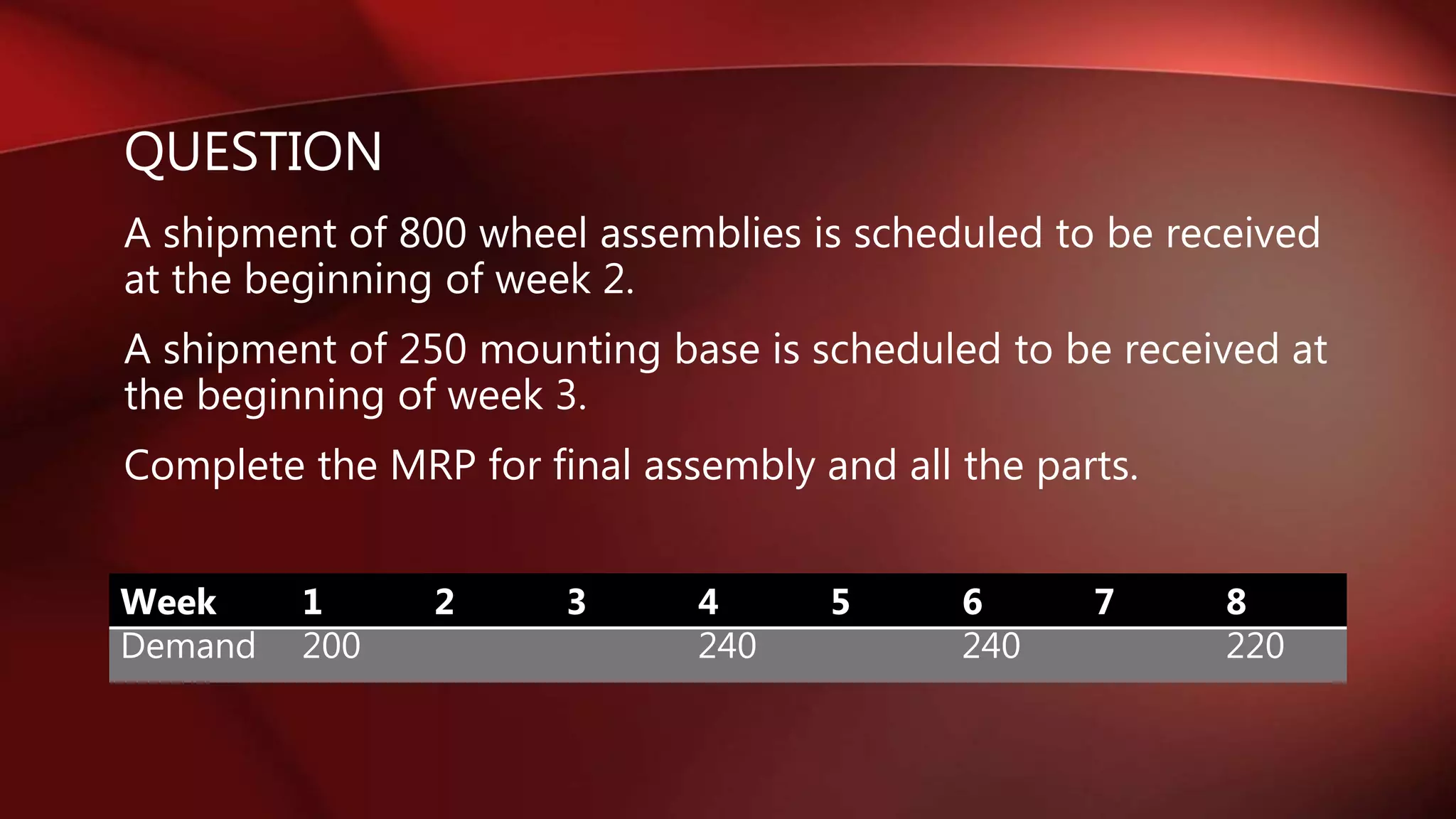 Material Requirement Planning (mrp) | PPTX