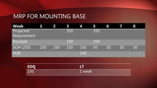 Material Requirement Planning (mrp) | PPTX