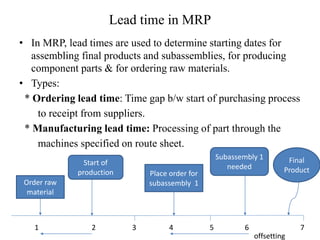 Material requirement planning (mrp) | PPTX