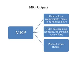 Material requirement planning (mrp) | PPTX